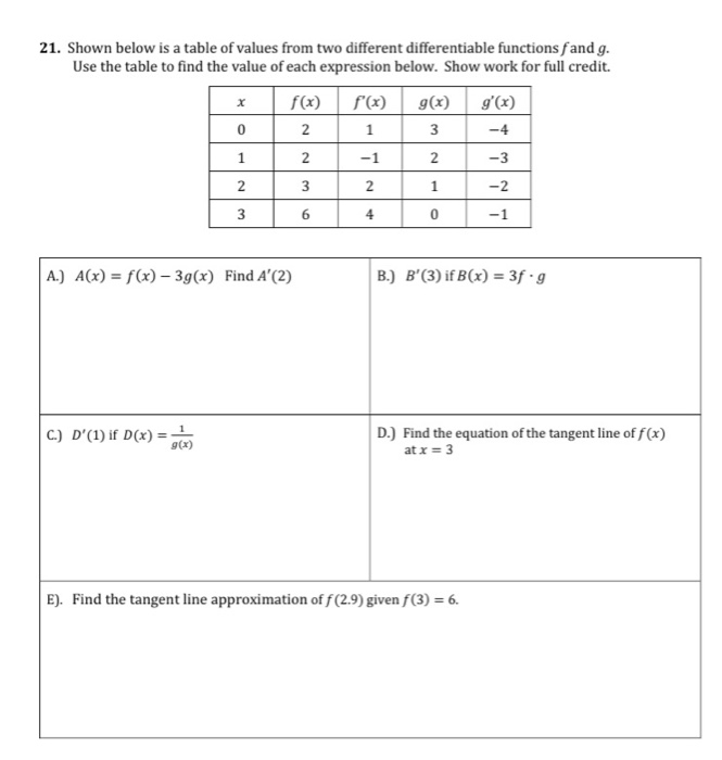 Solved 21. Shown below is a table of values from two | Chegg.com