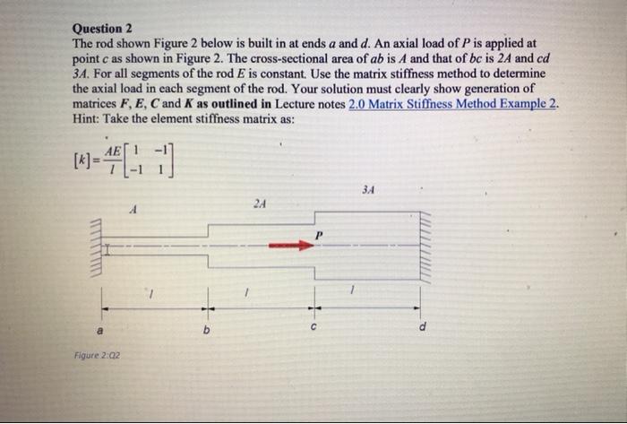 Solved Question 2 The rod shown Figure 2 below is built in | Chegg.com