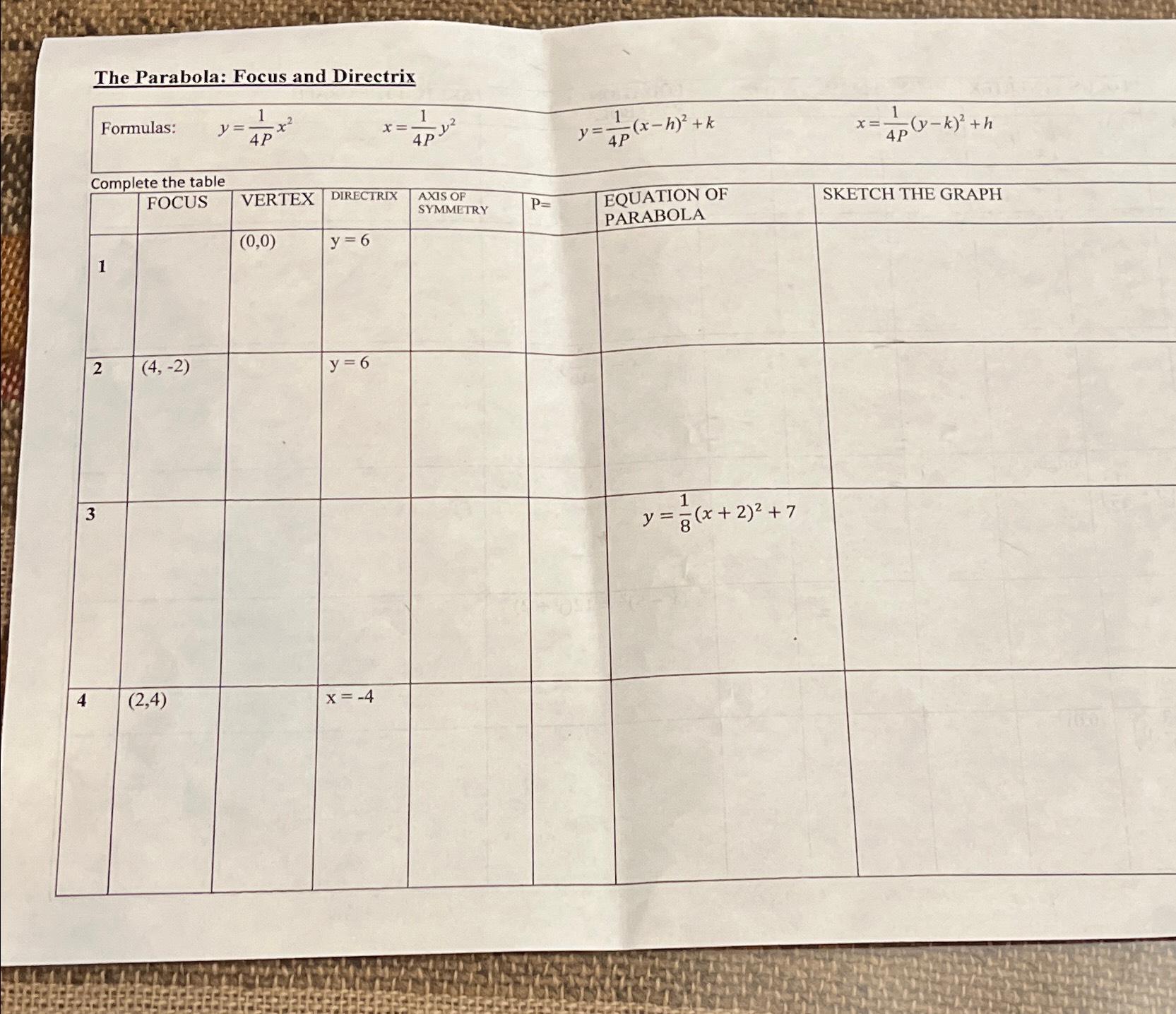 Solved The Parabola: Focus and DirectrixFormulas: | Chegg.com