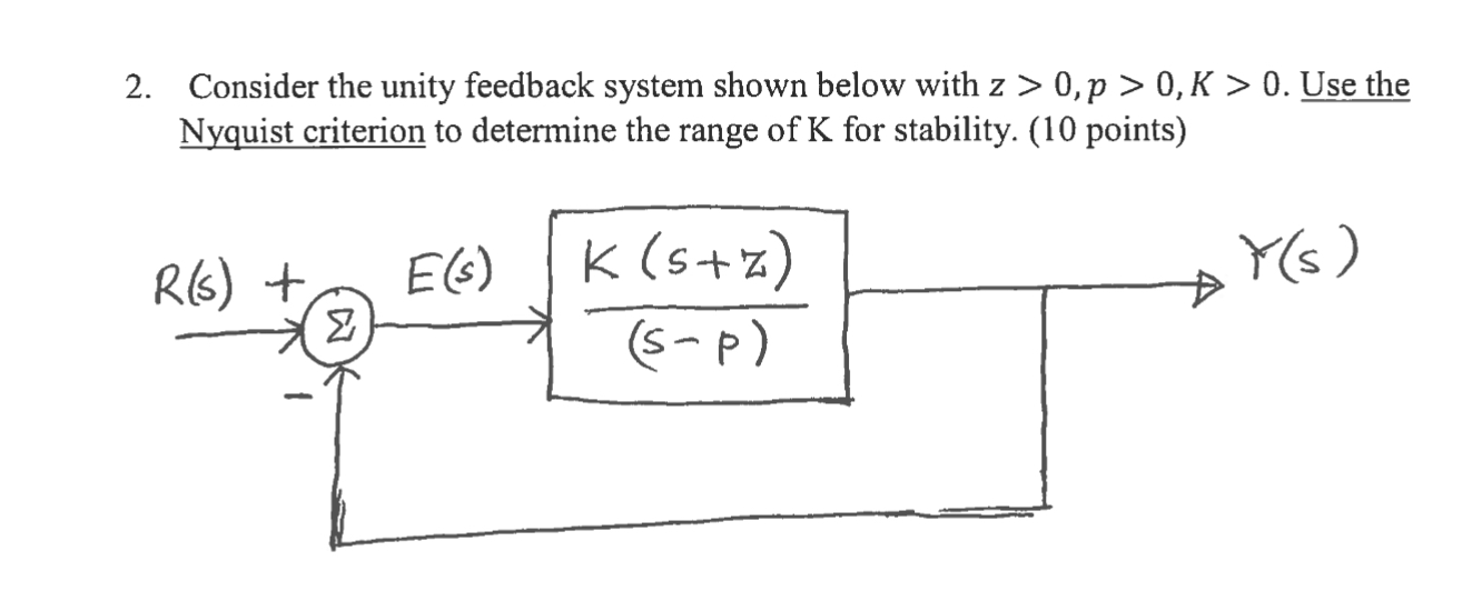 Solved Consider the unity feedback system shown below with | Chegg.com