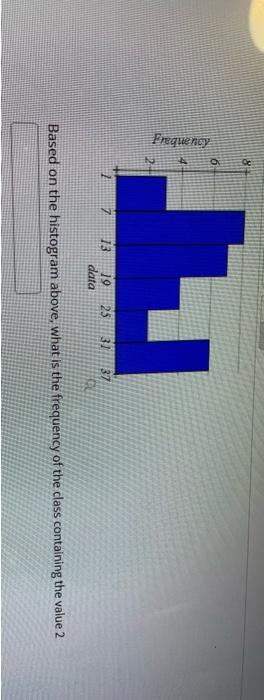 Solved Based on the histogram above, what is the frequency | Chegg.com