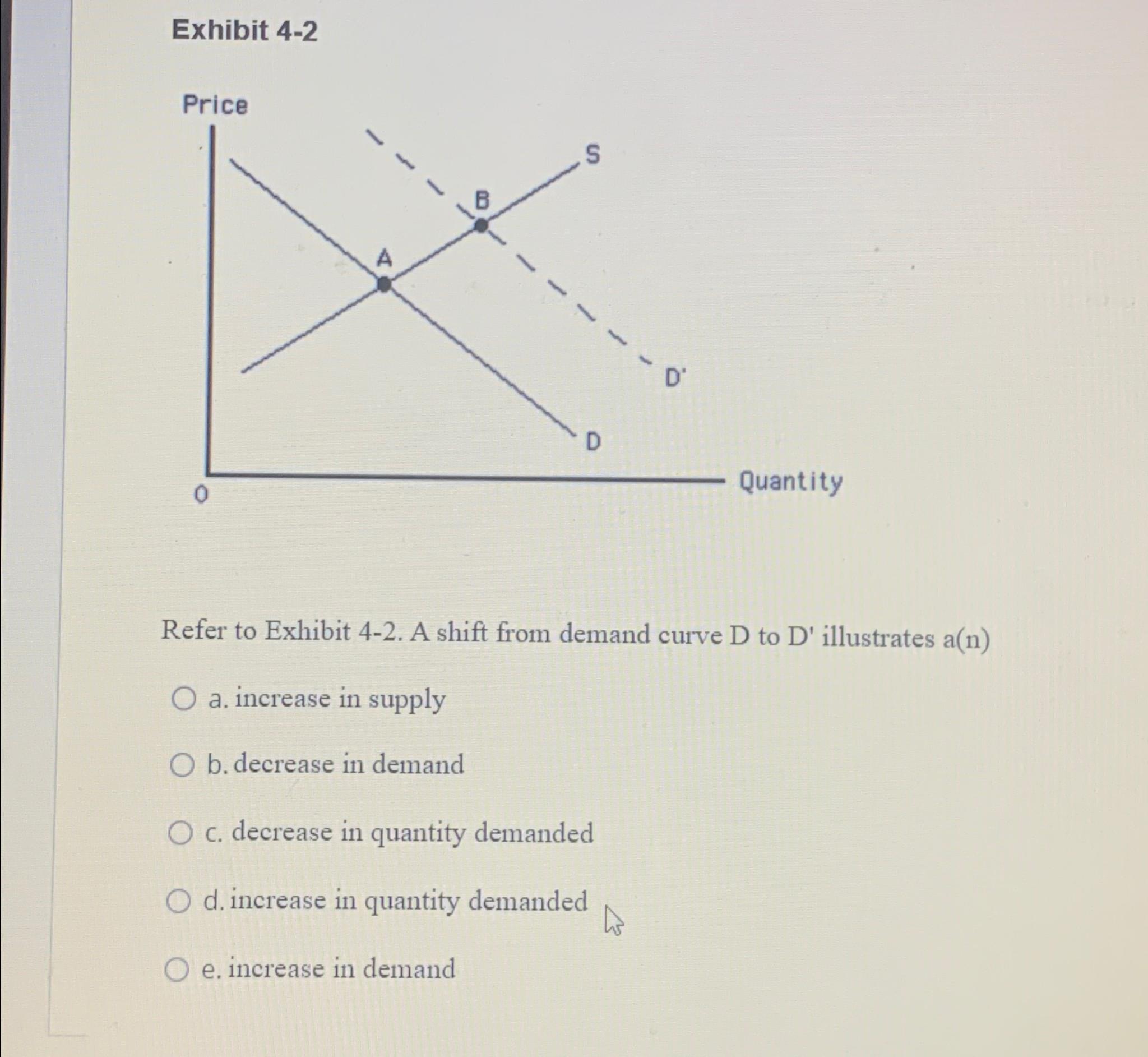 Solved Exhibit 4-2Refer to Exhibit 4-2. ﻿A shift from demand | Chegg.com