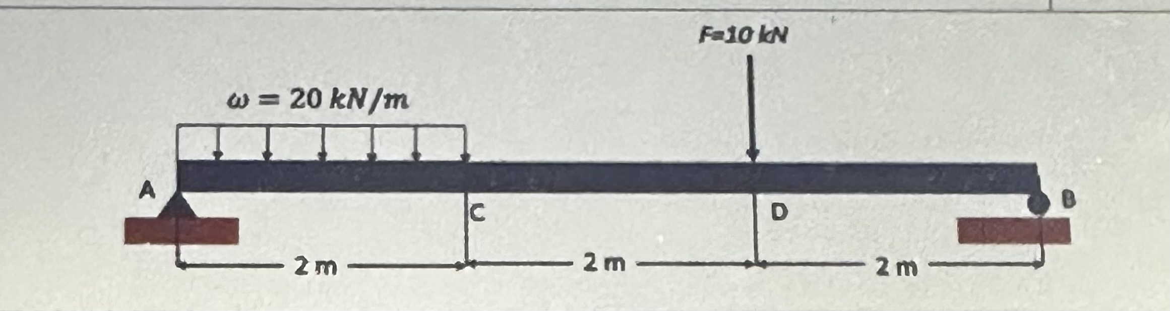 Solved Using Macaulay's Method, write the moment equation | Chegg.com