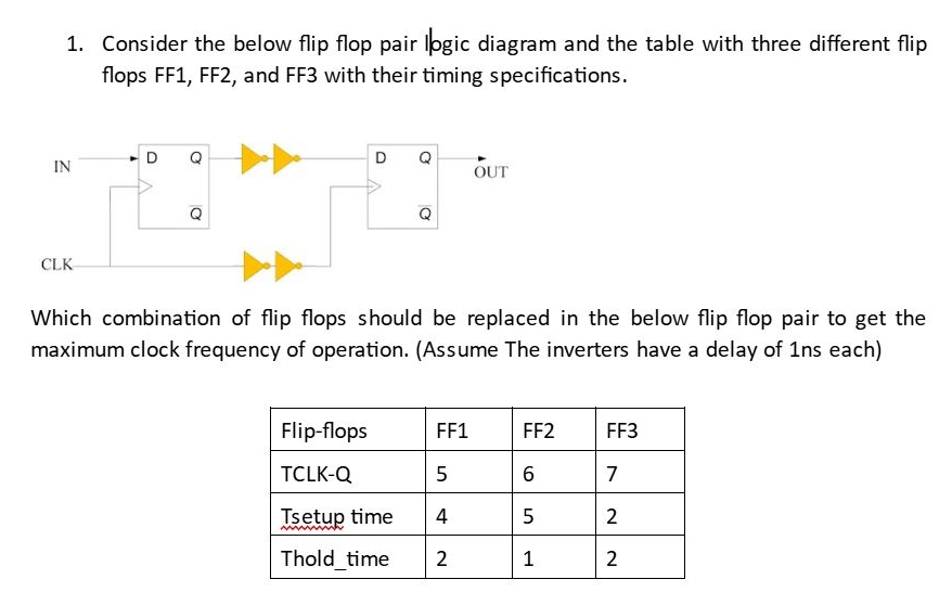 Solved Consider the below flip flop pair logic diagram and | Chegg.com