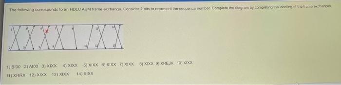 Solved The following corresponds to an HDLC ABM frame | Chegg.com