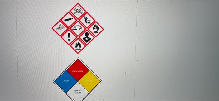 Partial Question 10 0.56 / 1 pts The nine GHS symbols | Chegg.com