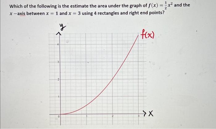 Solved Which of the following is the estimate the area under | Chegg.com