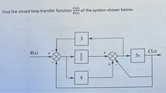 Solved Find the closed loop transfer function R(s)C(s) of | Chegg.com
