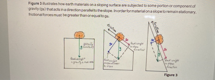 Solved Part 1 Figure 3 1) Describe what happens to the | Chegg.com