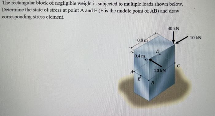 The rectangular block of negligible weight is | Chegg.com