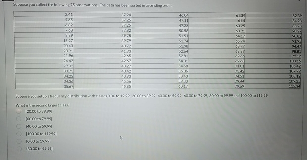 Solved Suppose you collect the following 75 ﻿observations. | Chegg.com