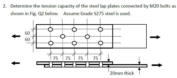Solved 2. Determine the tension capacity of the steel lap | Chegg.com
