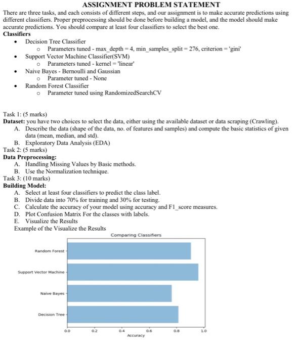 ASSIGNMENT PROBLEM STATEMENT There are three tasks, | Chegg.com