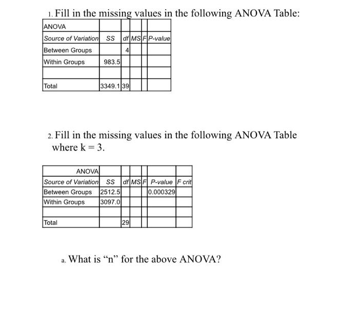 Solved 1. Fill in the missing values in the following ANOVA | Chegg.com