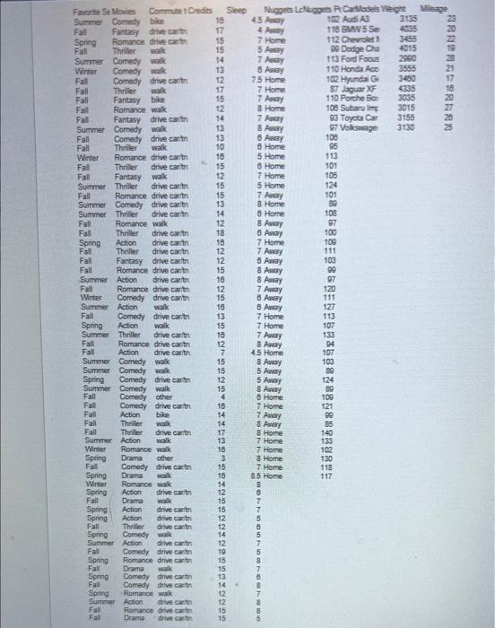 Solved 2. Use the class data for the number of hours | Chegg.com