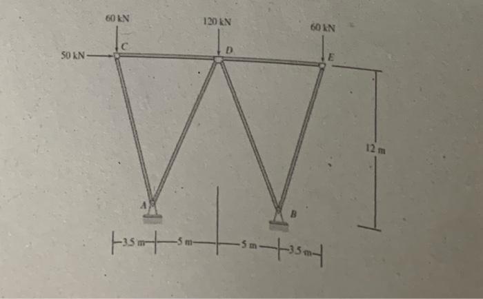Solved Determine the horizontal and vertical deflection at | Chegg.com