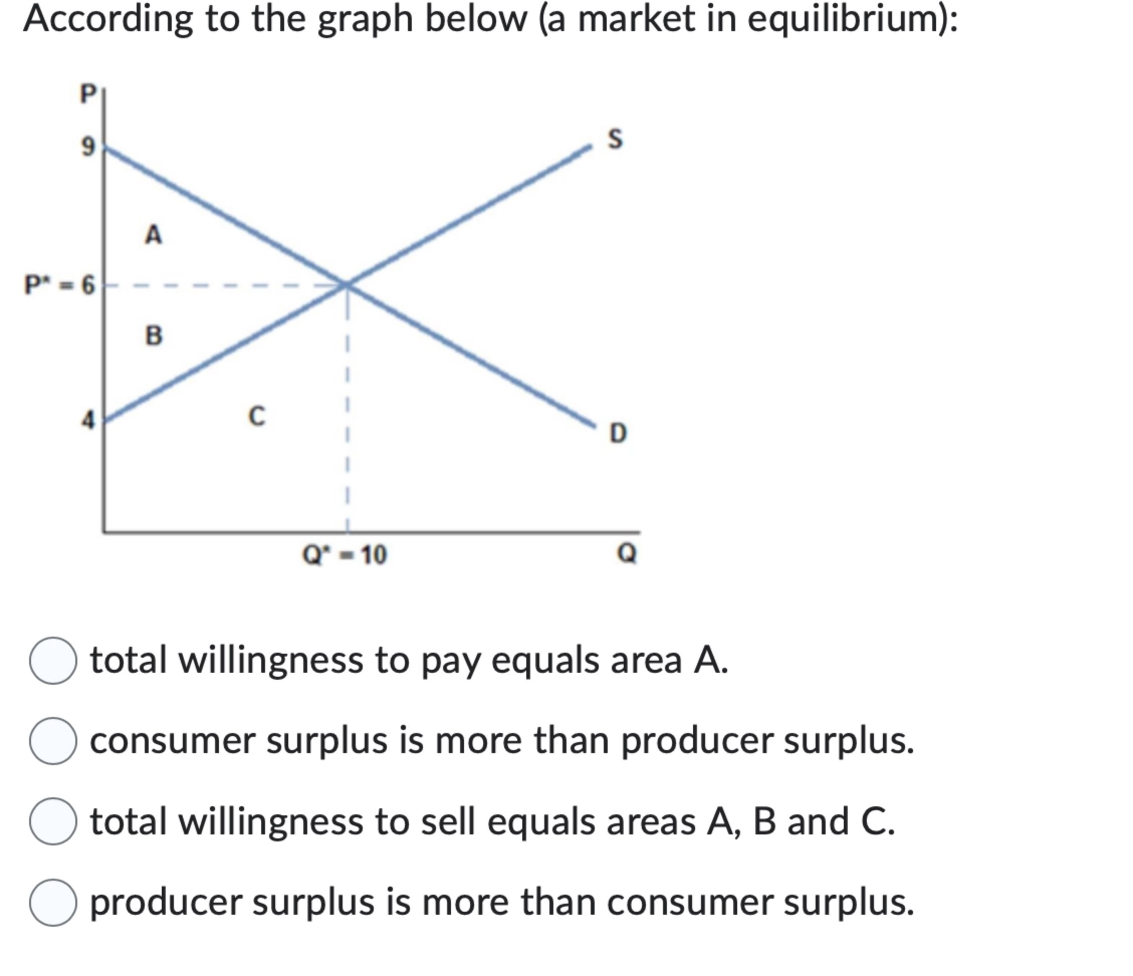 Solved According to the graph below (a market in | Chegg.com