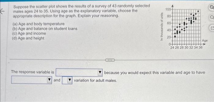 Solved Suppose the scatter plot shows the results of a | Chegg.com
