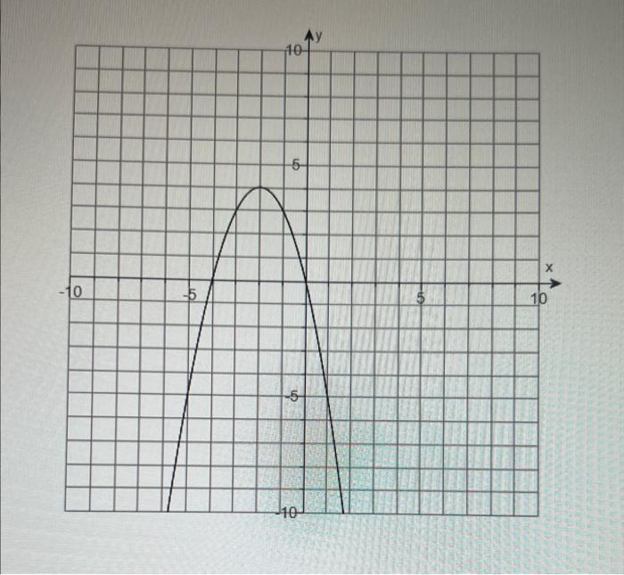 Solved write an equation for the graph in the form | Chegg.com