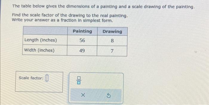 Solved The table below gives the dimensions of a painting | Chegg.com