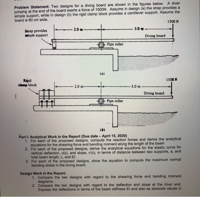 Problem Statement: Two designs for a diving board are | Chegg.com