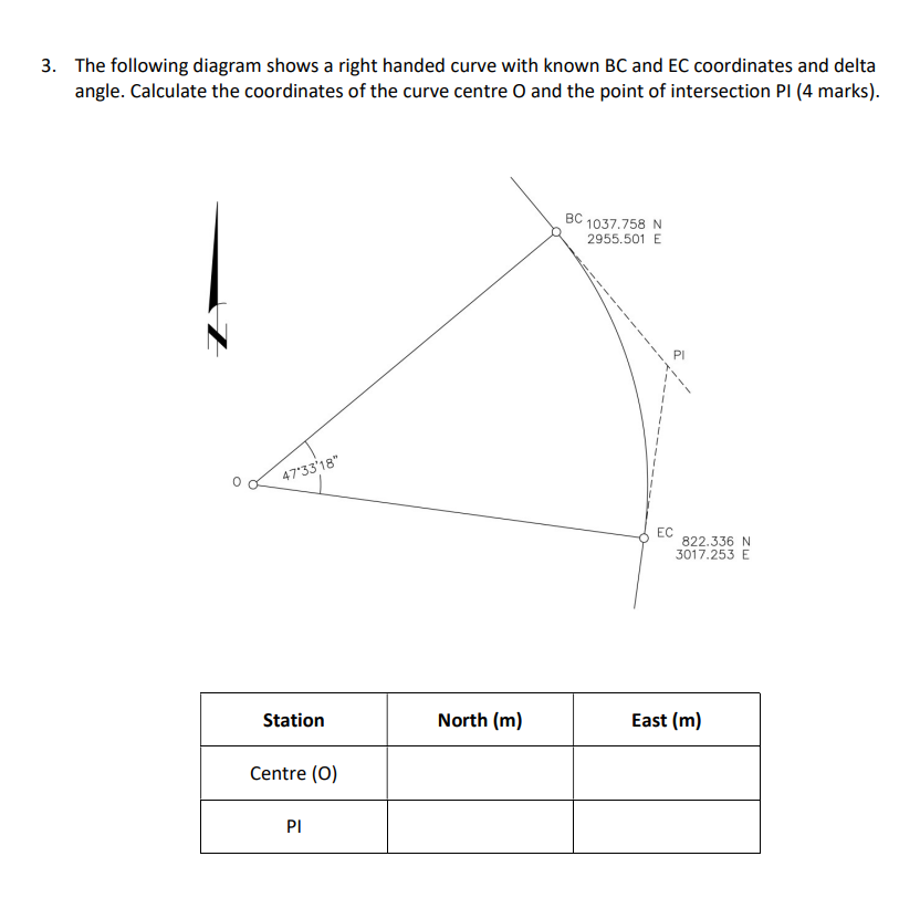 Solved The following diagram shows a right handed curve with | Chegg.com