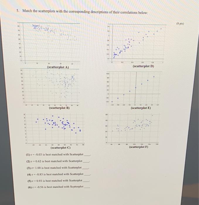 Solved 5. Match the scatterplots with the corresponding | Chegg.com