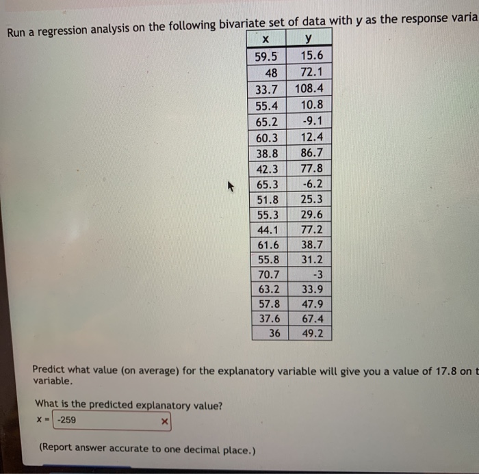 Solved Run a regression analysis on the following bivariate | Chegg.com