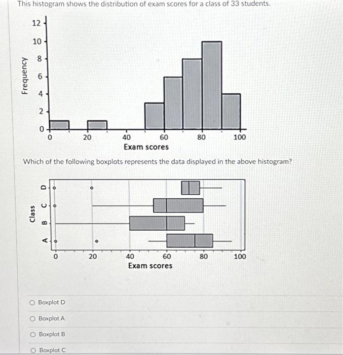 Solved Here are three boxplots on an unlabeled number line. | Chegg.com