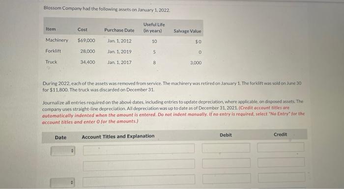 Solved Blossom Company had the following assets on Jantary | Chegg.com