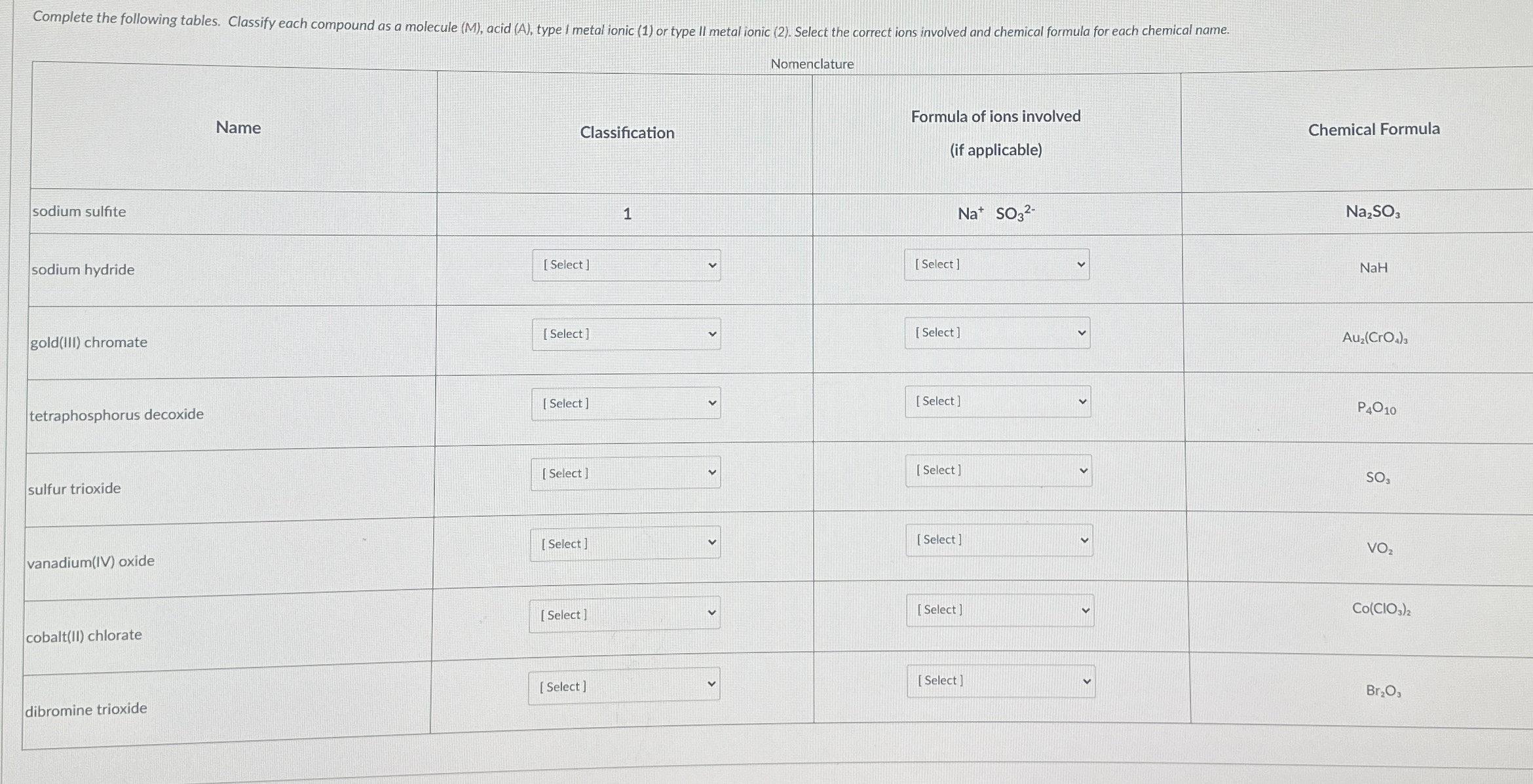Solved Complete the following tables. Classify each compound | Chegg.com