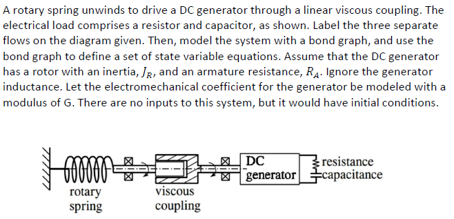 Solved A rotary spring unwinds to drive a DC generator | Chegg.com
