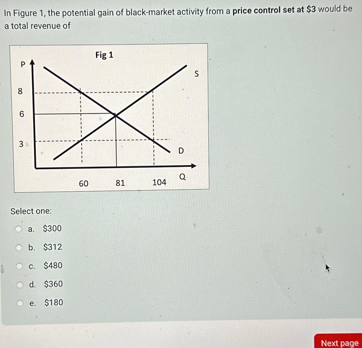 Solved In Figure 1, the potential gain of black-market | Chegg.com