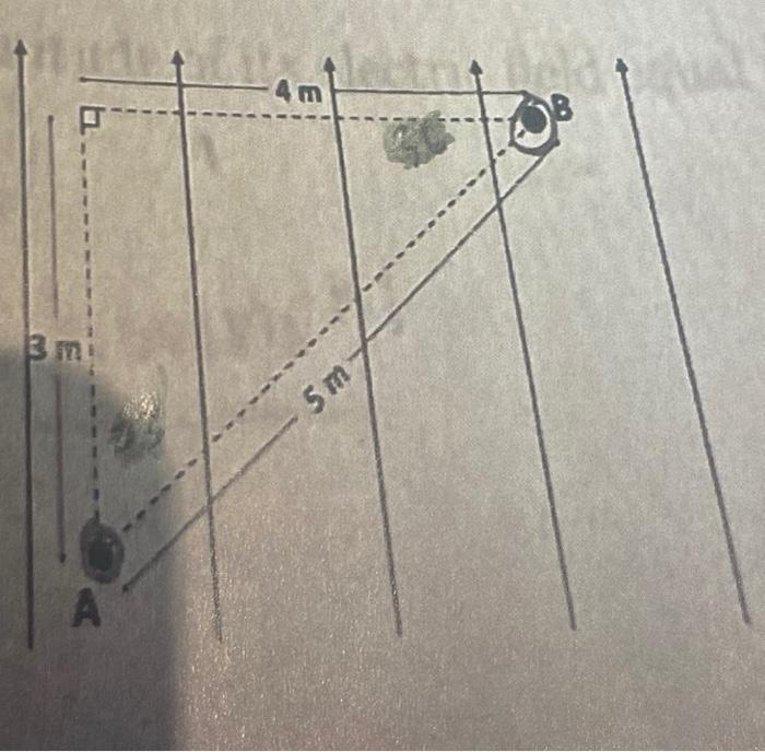 Solved The figure shows 2 points, A and B, in a uniform | Chegg.com