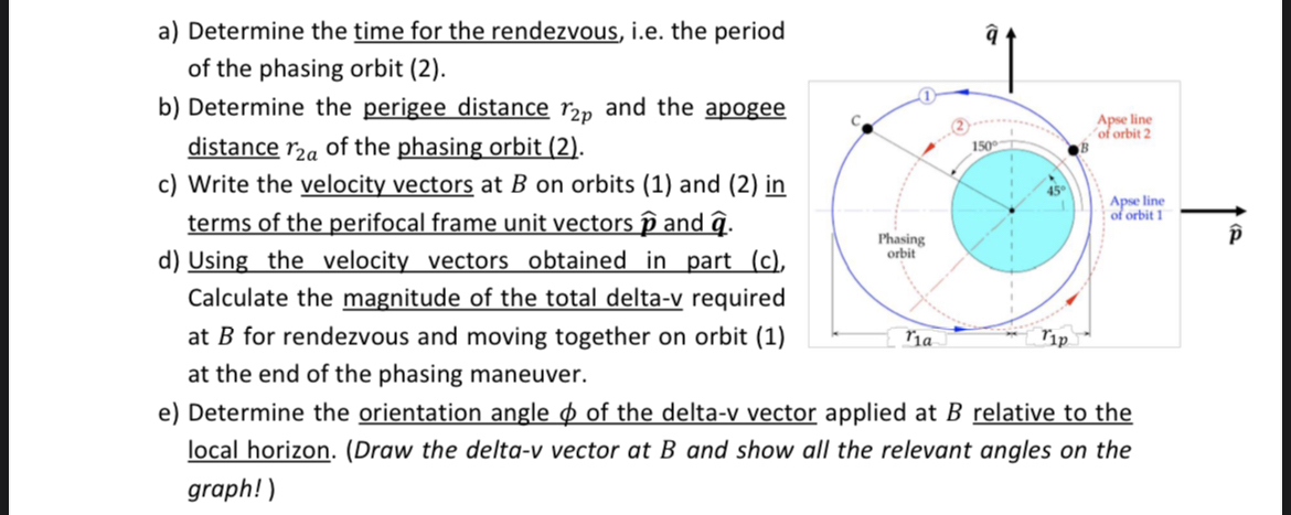 Solved a) ﻿Determine the time for the rendezvous, i.e. ﻿the | Chegg.com