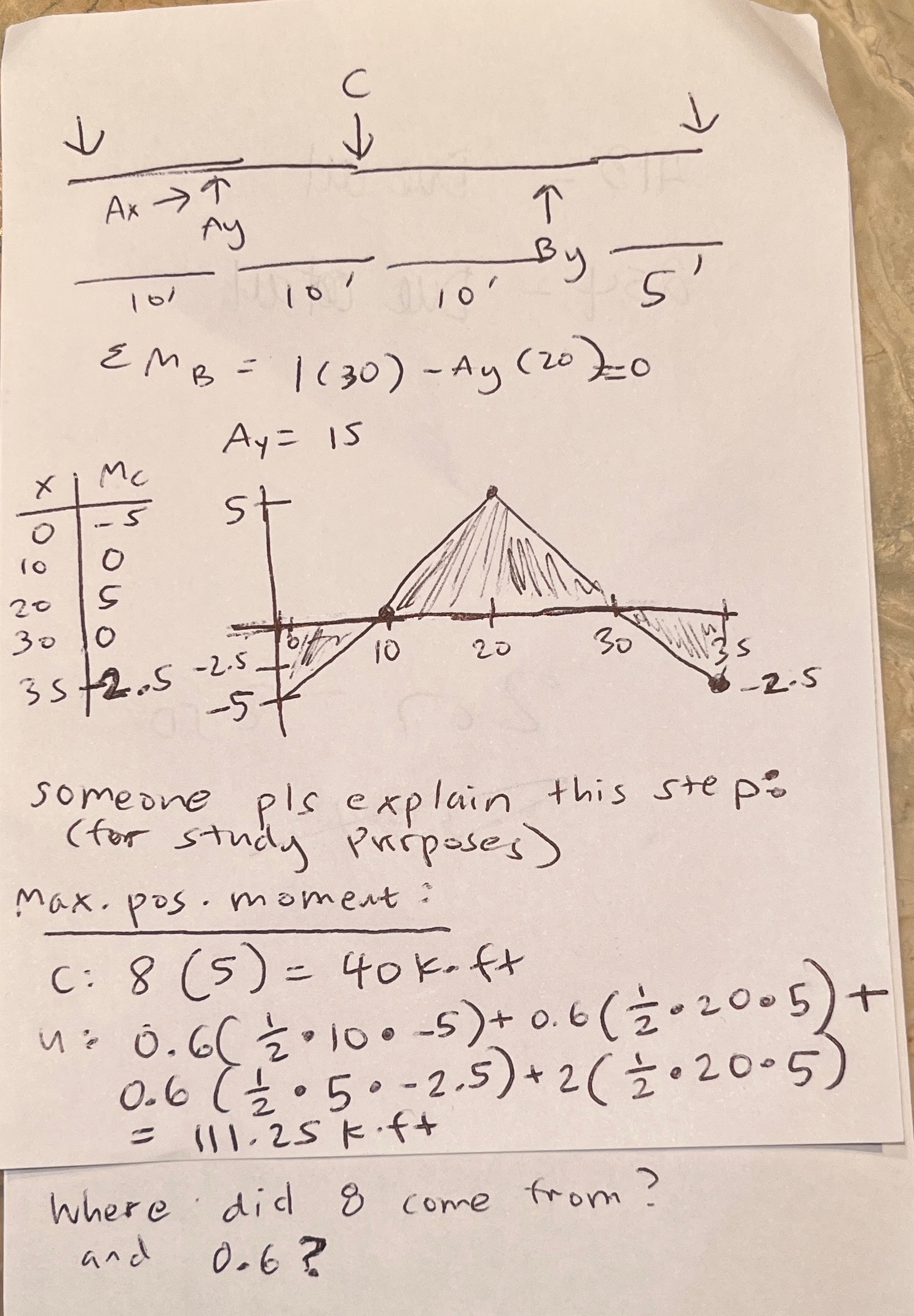 This is already solved for finding the maximum | Chegg.com