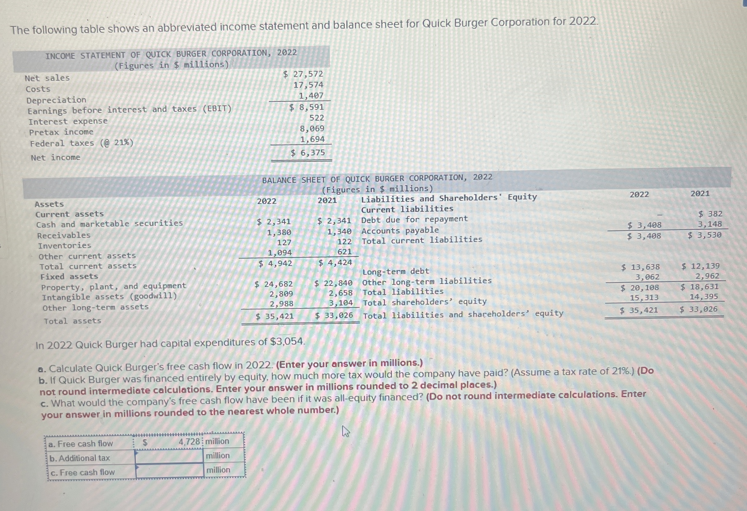 Solved The following table shows an abbreviated income | Chegg.com
