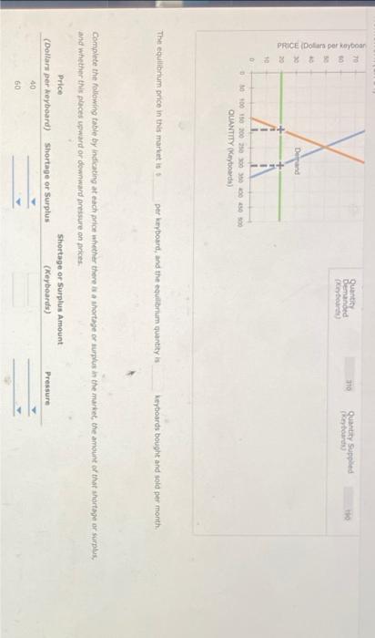 Solved Use the graph input tool to help you answer the | Chegg.com