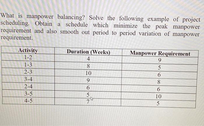 Solved What is manpower balancing? Solve the following | Chegg.com