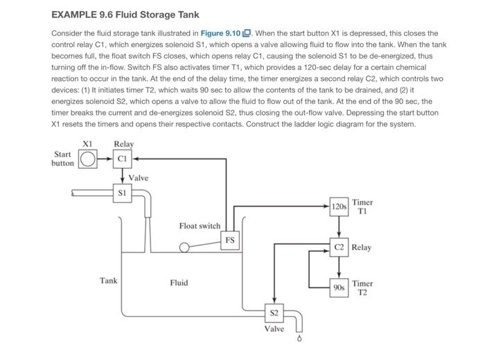 Solved 9. (20 points) In the fluid filling operation of | Chegg.com