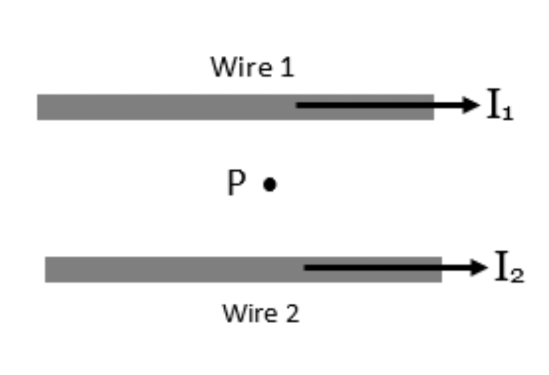 Solved Two current carrying wires are shown below, if wire 1 | Chegg.com