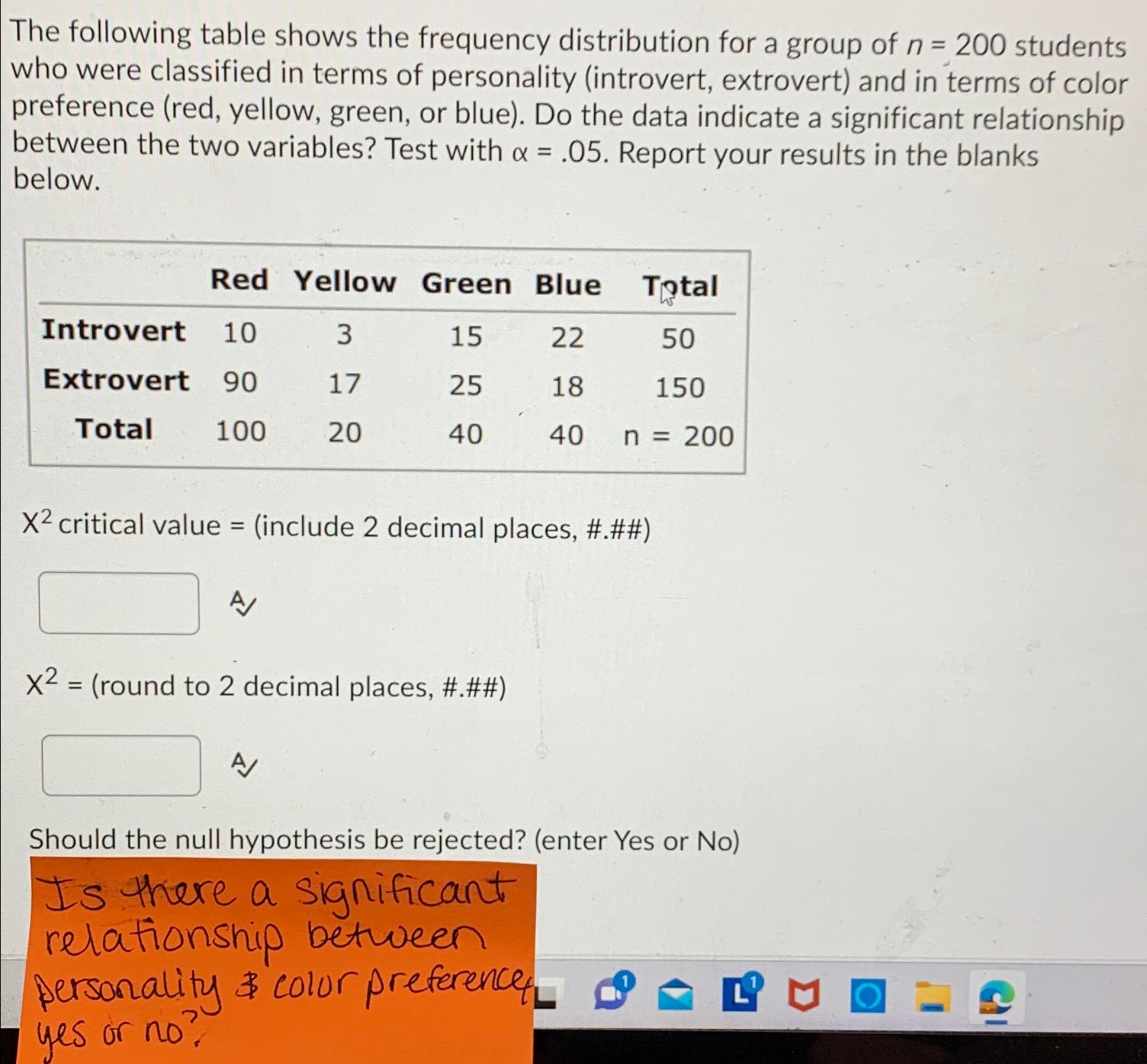 Solved The following table shows the frequency distribution | Chegg.com