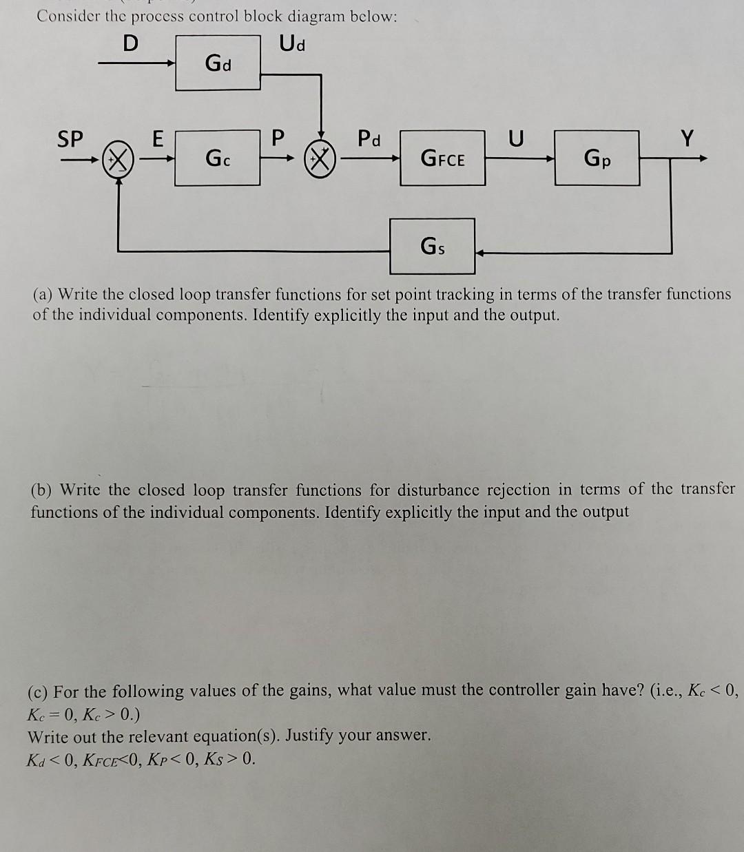 Solved Consider the process control block diagram below: D | Chegg.com