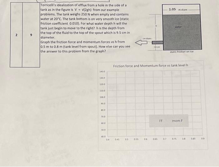 Solved Torricelli's idealization of efflux from a hole in | Chegg.com