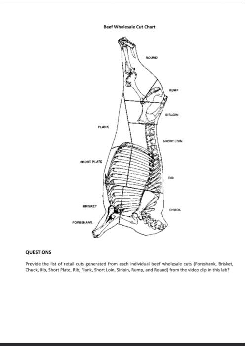 Solved Beef Wholesale Cut Chart ROUND RUMP SILOIN FLANK | Chegg.com