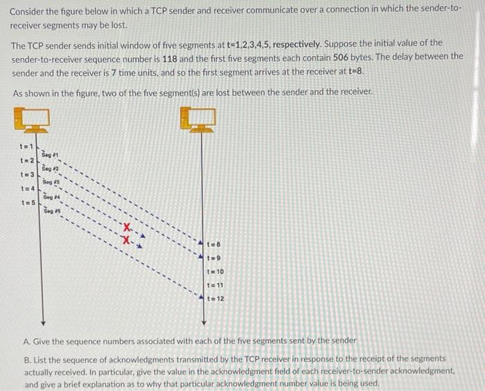 Solved Consider the figure below in which a TCP sender and | Chegg.com