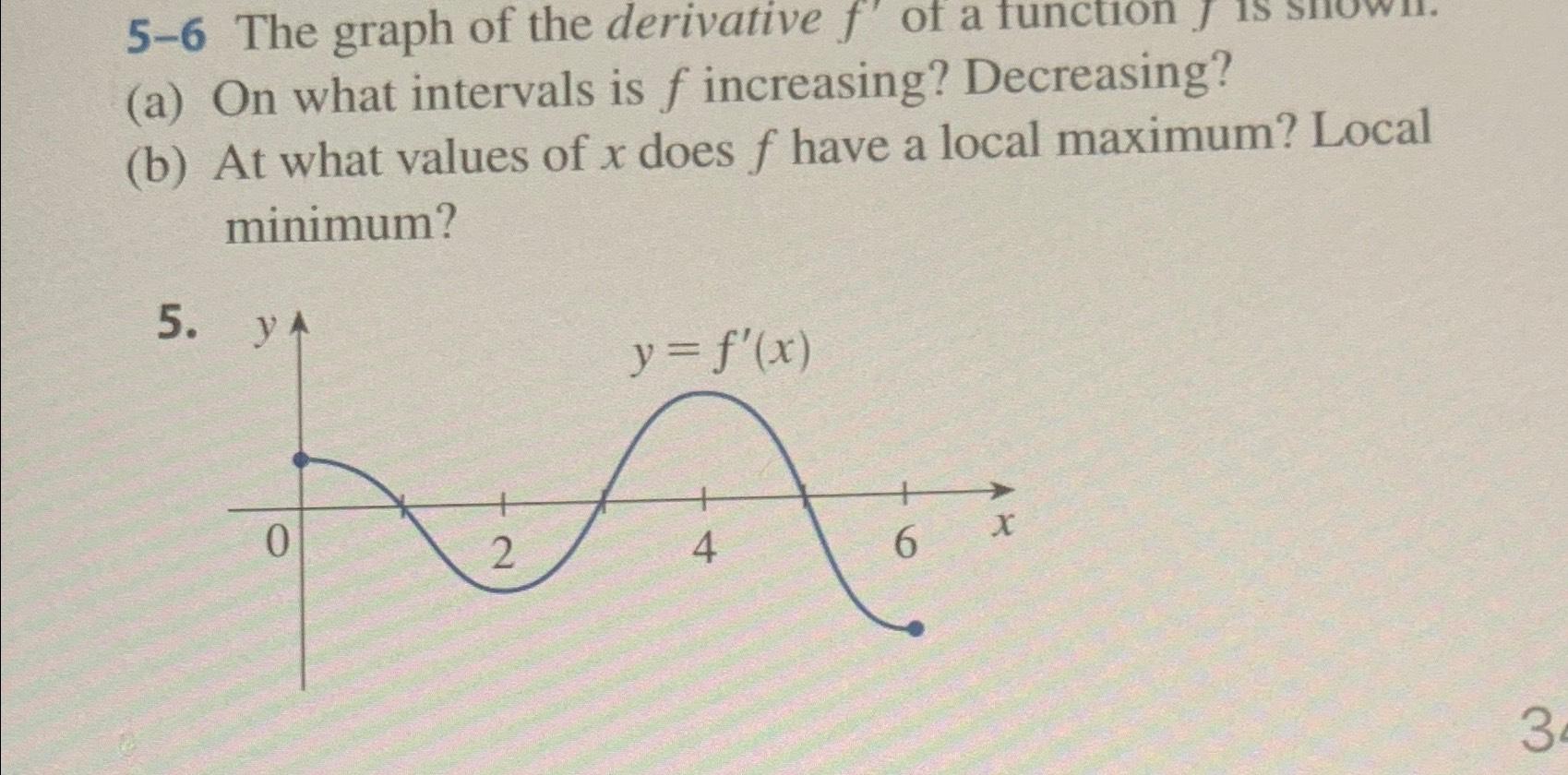Solved 5-6 ﻿The graph of the derivative f ﻿of a function f | Chegg.com