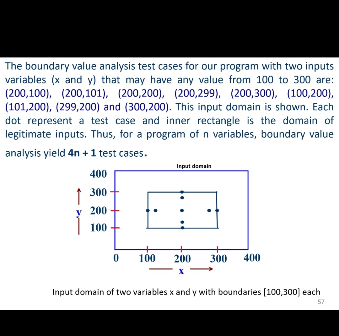 The boundary value analysis test cases for our | Chegg.com