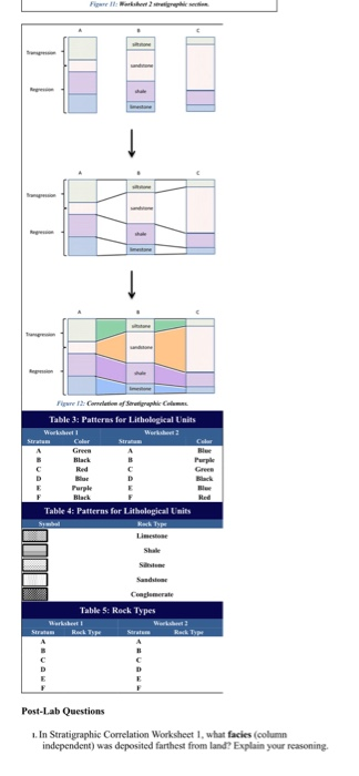 Activity 1.5. Correlating Stratigraphic Columns In | Chegg.com