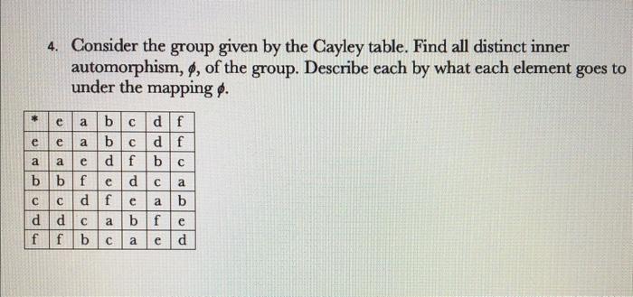 Solved 4. Consider the group given by the Cayley table. Find | Chegg.com